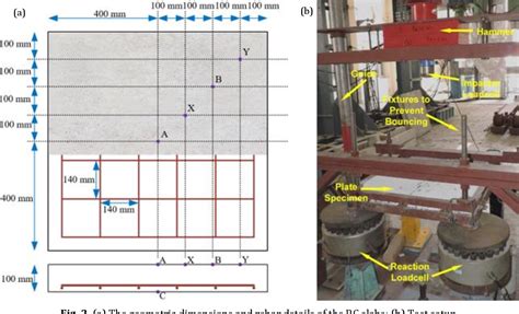 Figure 1 From Numerical Evaluation Of Reinforced Concrete Slabs With