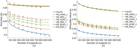 performance of fc feature selection approaches and the full‐fc