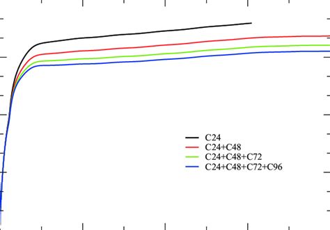 Dependence Of The Average Cluster Size On The Model Of Surface Reaction Download Scientific