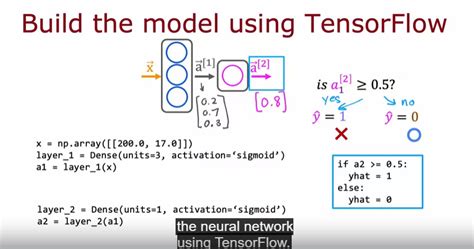 Github Lironmizmachine Learning Specialization Course Master