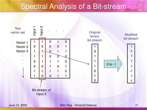 ppt spectral methods for testing of digital circuits powerpoint