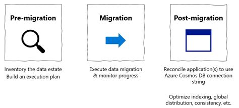 Azure Cosmos Db On Linkedin Mongodb Mongodb Azurecosmosdb