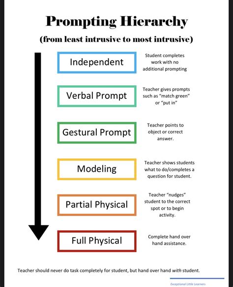 Generalization The Key To Meaningful Programming In Aba Artofit