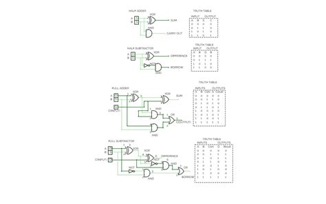 CircuitVerse FULL HALF ADDER AND SUBTRACTOR