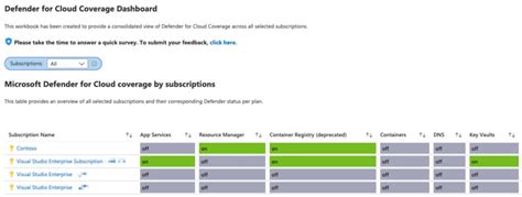 Matt Hansen On Linkedin Azure Microsoftazure