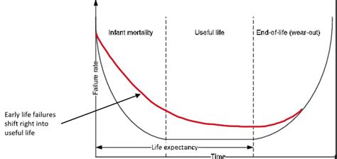 Silent Data Corruption Considerations For Advanced Node Designs Jyotika Athavale