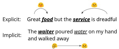 GitHub Tribleave SCAPT ABSA Code For EMNLP 2021 Paper Learning