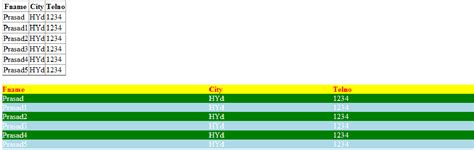 Sharepoint Programming Sample Code Retrieving Data From Xml File