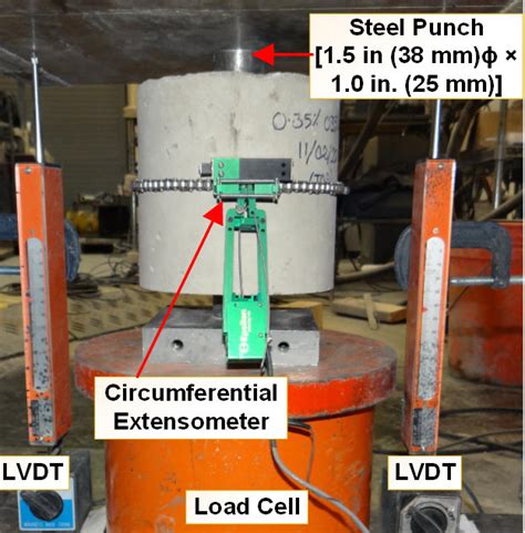 a dpt setup circumferential extensometer is optional b dpt