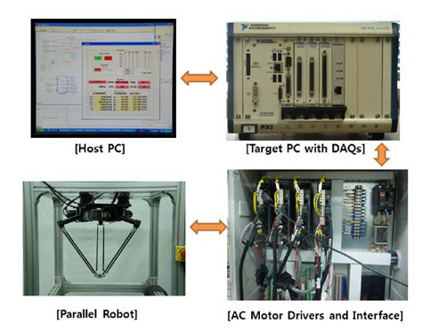 Figure From Dynamics Modeling Of A Delta Type Parallel Robot ISR Semantic Scholar
