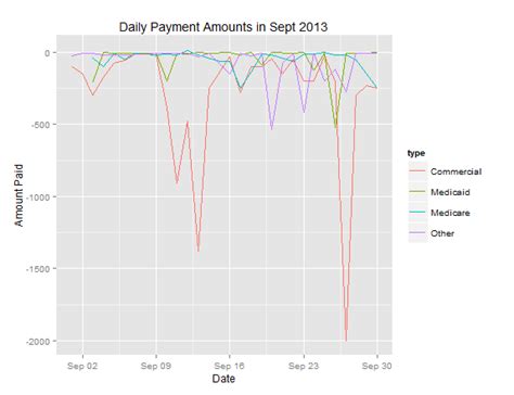 Rstudio Getting My Plot Image To Look The Same Between The R Plot