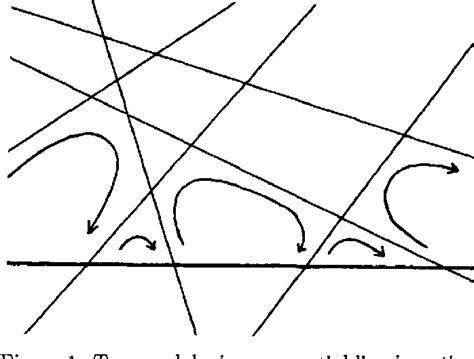 Figure 1 From Parallel Algorithms For Arrangements Semantic Scholar