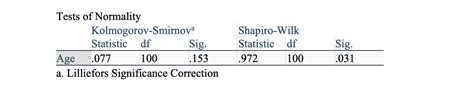Solved Using The Qq Plot The Test Of Normality Please Chegg