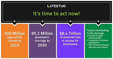 Lateetud On Linkedin Hyperautomation Intelligentautomation Citizendevelopment