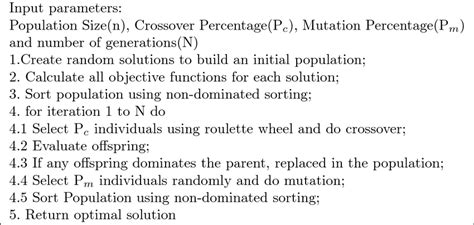 The Pseudo Code Of Nsgaii Algorithm In Hatmog Download Scientific Diagram