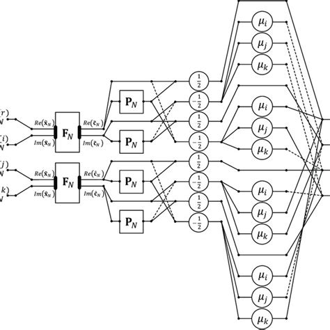 Data Flow Diagram For Our Method Of Calculation Of The Right Side Qdft