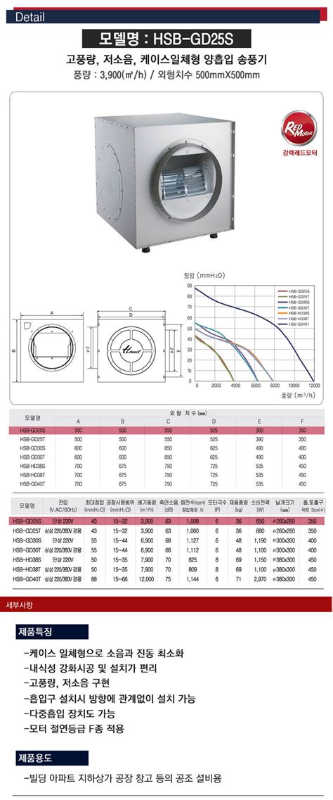 한일포터블팬배풍기 포터블팬배풍기 시대상사 부평시대상사주시대상사