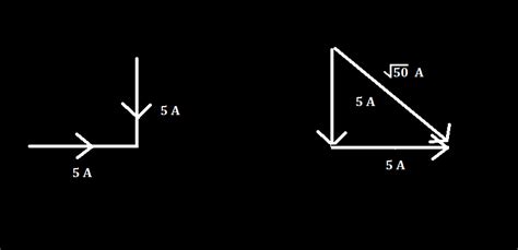 Electromagnetism Why Is Current A Scalar Quantity Physics Stack