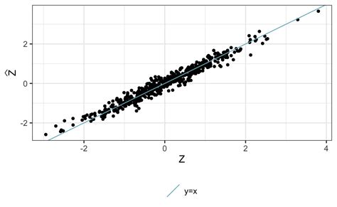 Benjamin Trueman Probabilistic Principal Component Analysis For Censored Data