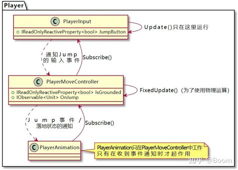 UniRx 年的使用情况 知乎