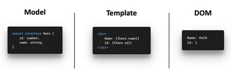 What Is Data Model In Angular At Marva Owens Blog