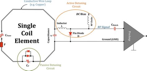 Rf Coils A Practical Guide For Nonphysicists Gruber 2018 Journal Of Magnetic Resonance