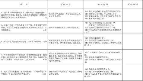 优秀律师事务所标准及评分细则文档之家