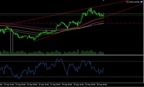 Experts Close On Trendline Touch Articles Library Comments Mql5 Programming Forum