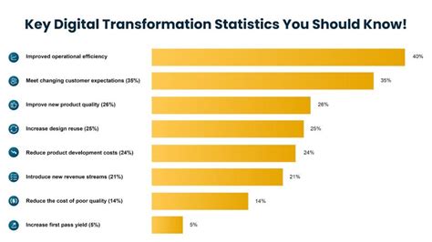 How Generative Ai Boosts Digital Transformation Dr Nilesh Modi Posted On The Topic Linkedin
