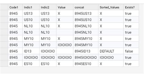 Lookup Step Returning Unexpected Values Experian Data Quality Community