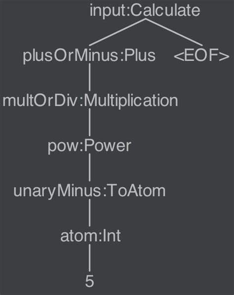 Missing Calls To Enterouteralt In Generated Parser · Issue 2222