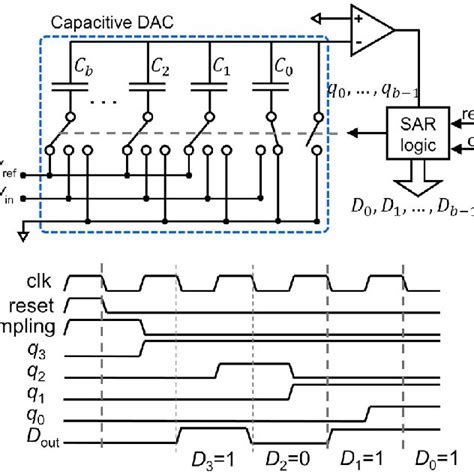schematics of a the fully analog multiply accumulate mac operation