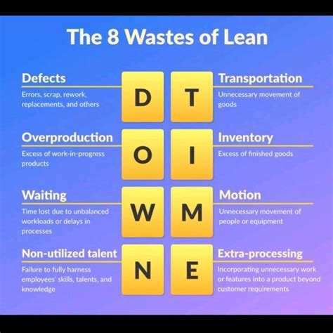 Ravi Kant Soni On Linkedin No Matter How Digitally Mature A Company