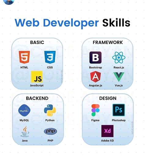 Hasan Baloch On Linkedin Javascript Html5 Css3 Reactjs Angularjs