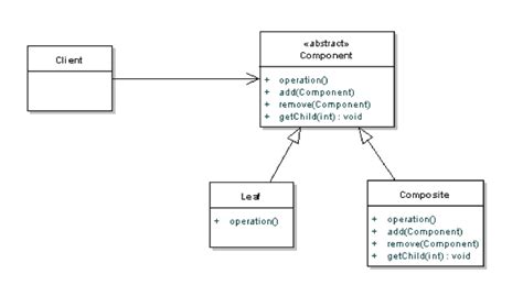Core Java Abstract Classes Vs Interfaces Interview Questions Answered