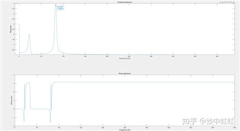 幅度谱，功率谱，功率谱密度函数，能量谱和频谱 知乎