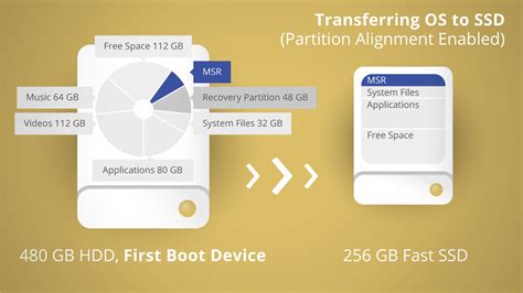 Paragon Migrate Os Windows Software For Migration Os To Ssd