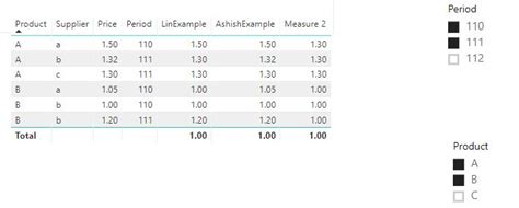 Calculated Column To Contain The Minimum Value Of Microsoft