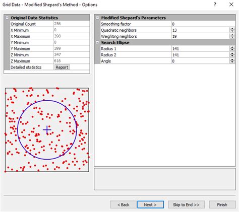Modified Shepards Method