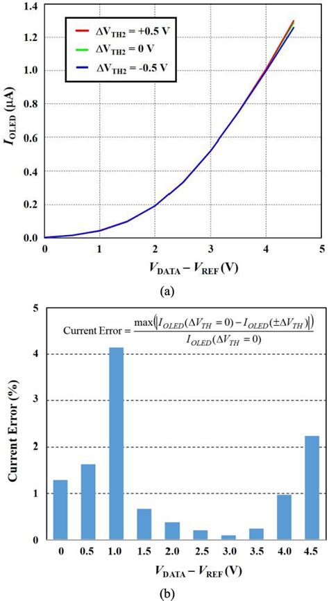 Figure From Simultaneous Emission AC OLED Pixel Circuit For Extended Lifetime Of OLED Display