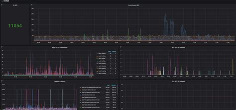 prometheus使用nginx lua监控nginx 凡间的精灵