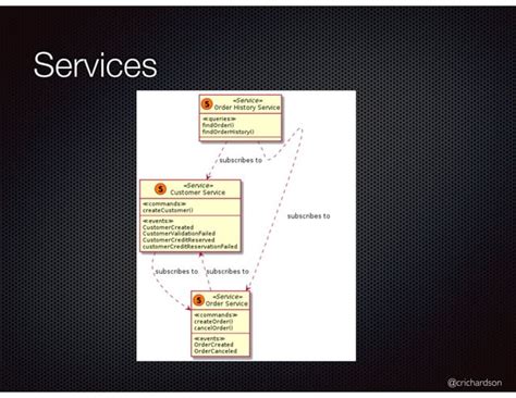 Overview Of The Eventuate Tram Customers And Orders Application Ppt
