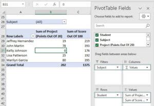 Conditional Formatting In Pivot Table Steps Rules Examples