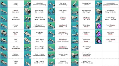 Fighter Fabricator Parts Names Cross Referenced With Community Parts And Names R