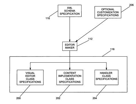 visual editor patented technology retrieval search results eureka