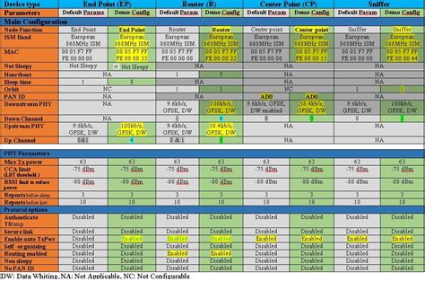 Faq Default Configuration Settings In The Evaluation Demo Documents