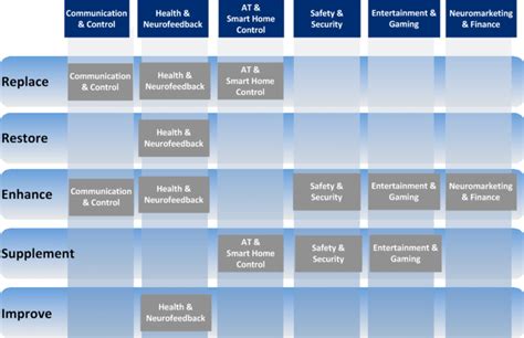 Key Bci Market Applications And Their Relation To The Bci Application Download Scientific