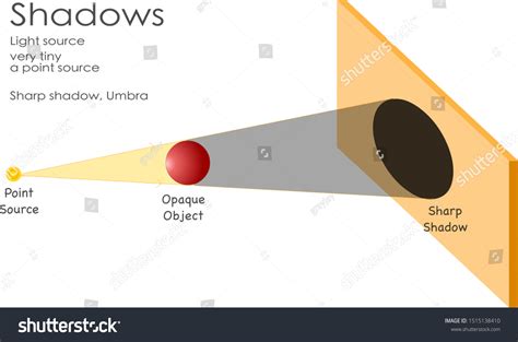Light Source Photon 스톡 벡터 및 벡터 아트 73개 Shutterstock