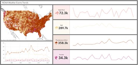 Dashboards That Pop Sparklines Esri Community
