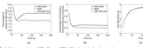 Figure 1 From Energy Efficient Offloading Policies In Multi Access Edge